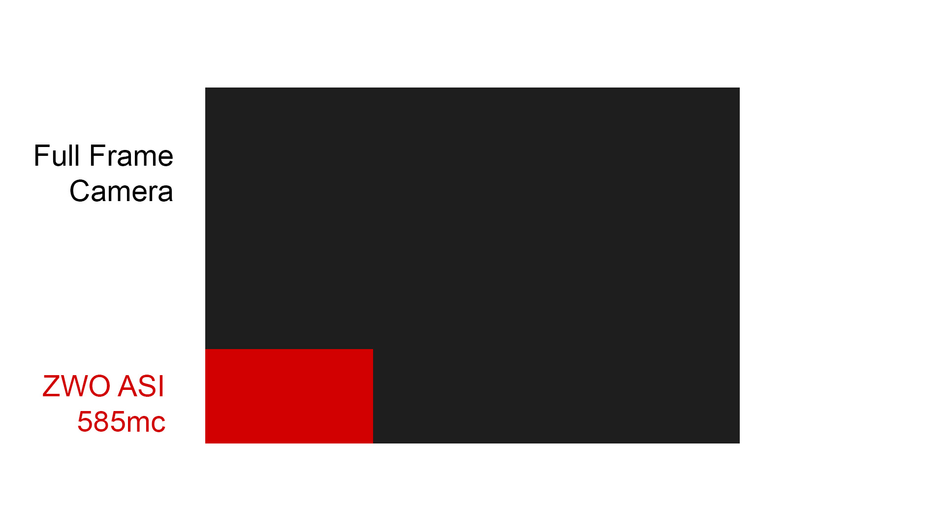 The ZWO ASI585mc Review - AstroFarsography