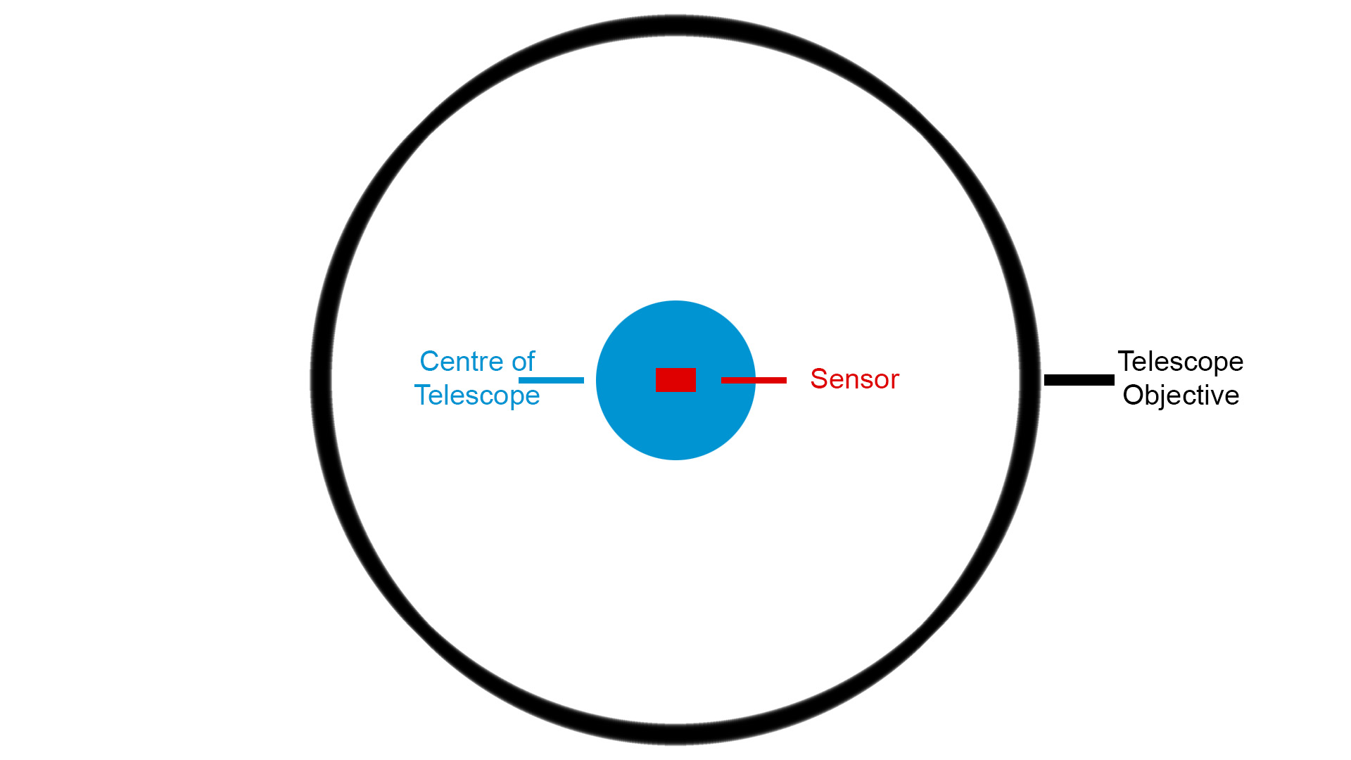 The ZWO ASI585mc Review - AstroFarsography