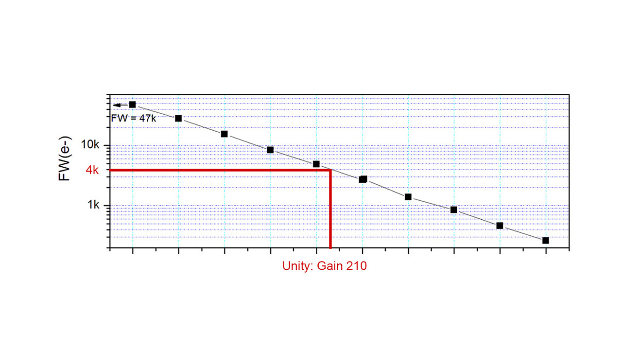 The ZWO ASI585mc Review - AstroFarsography